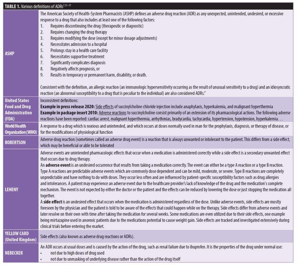 Trends of Adverse Drug Reaction Reports in a Hospitalized Psychiatric ...