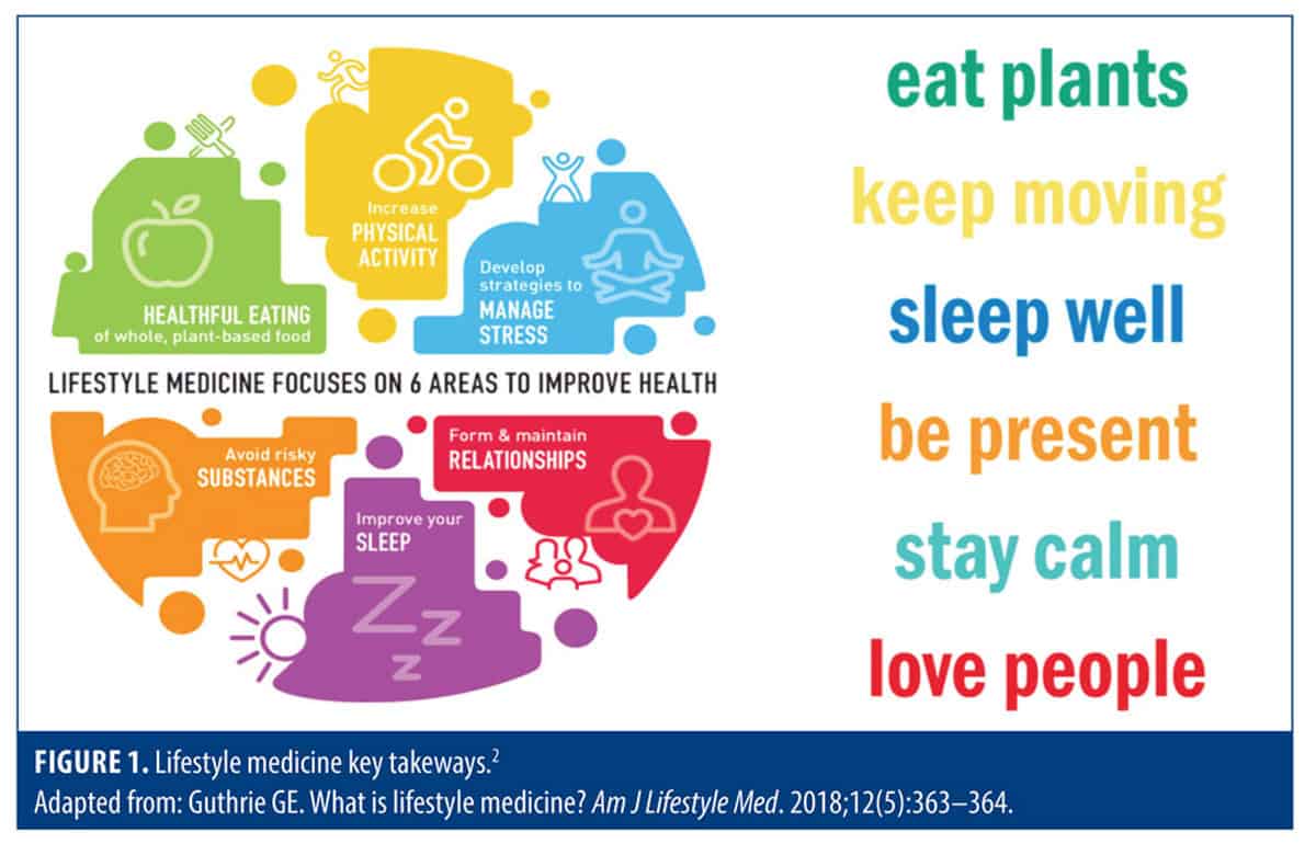 Positive Psychiatry and Healthy Lifestyle Interventions Augmenting ...