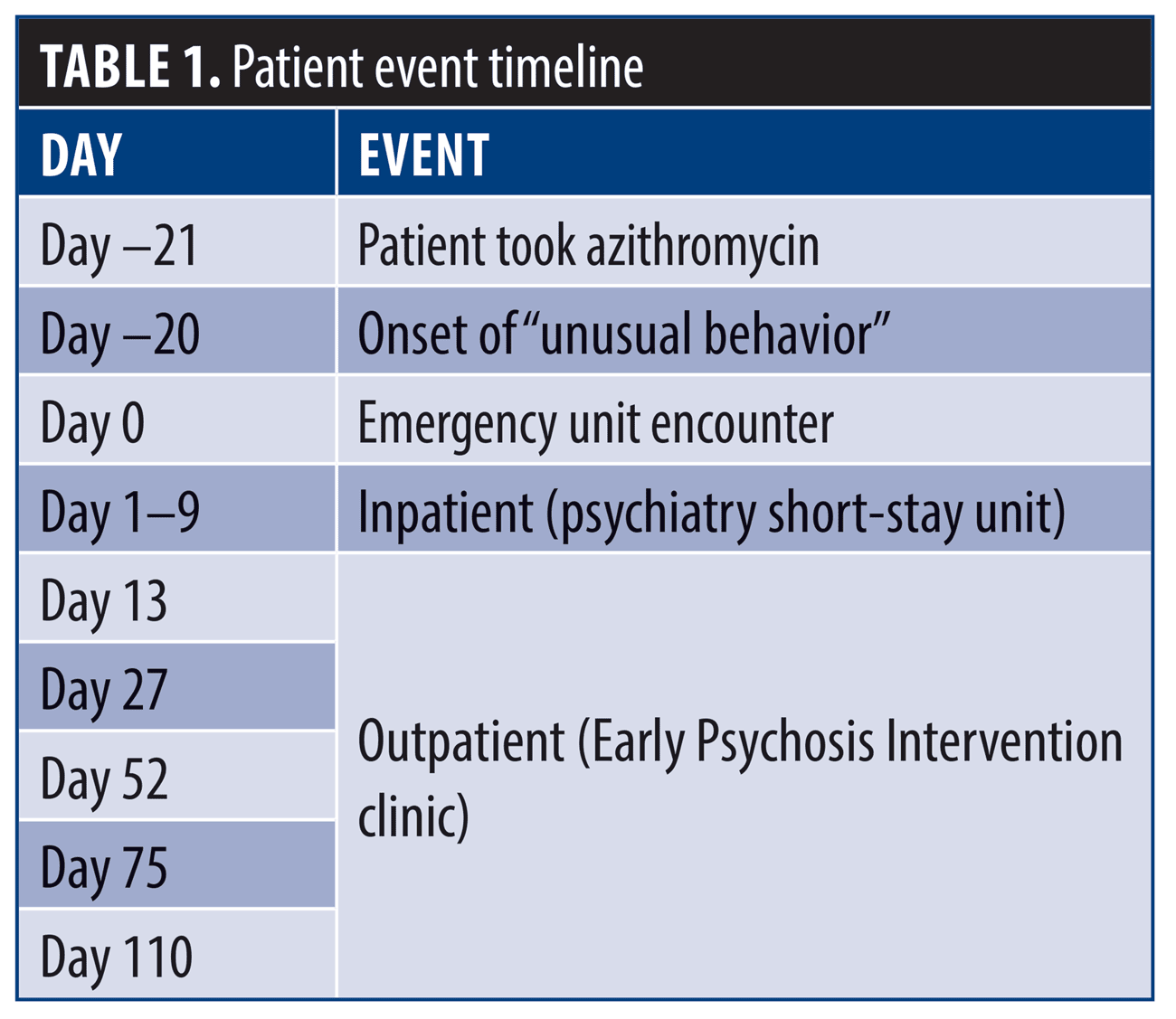 Azithromycin-induced Adolescent Manic Episode with Psychotic Features ...